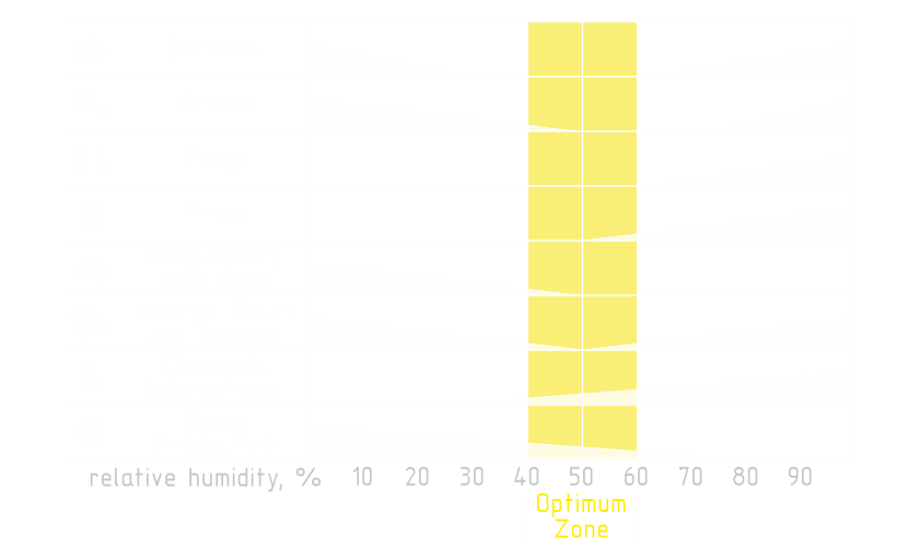 Result of the calculation of relative humidity